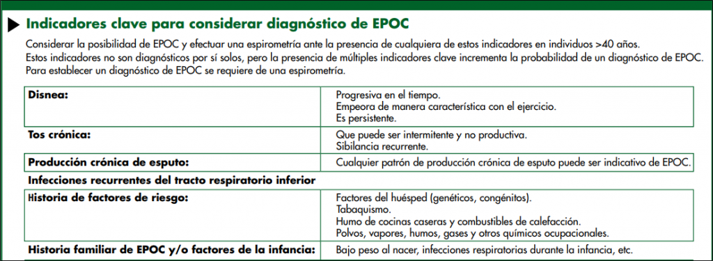 Diagnóstico y evaluación inicial de la EPOC - Prensa Médica
